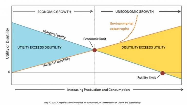 7 conceptos de Herman Daly que cambiarán tu visión de la economía – revo